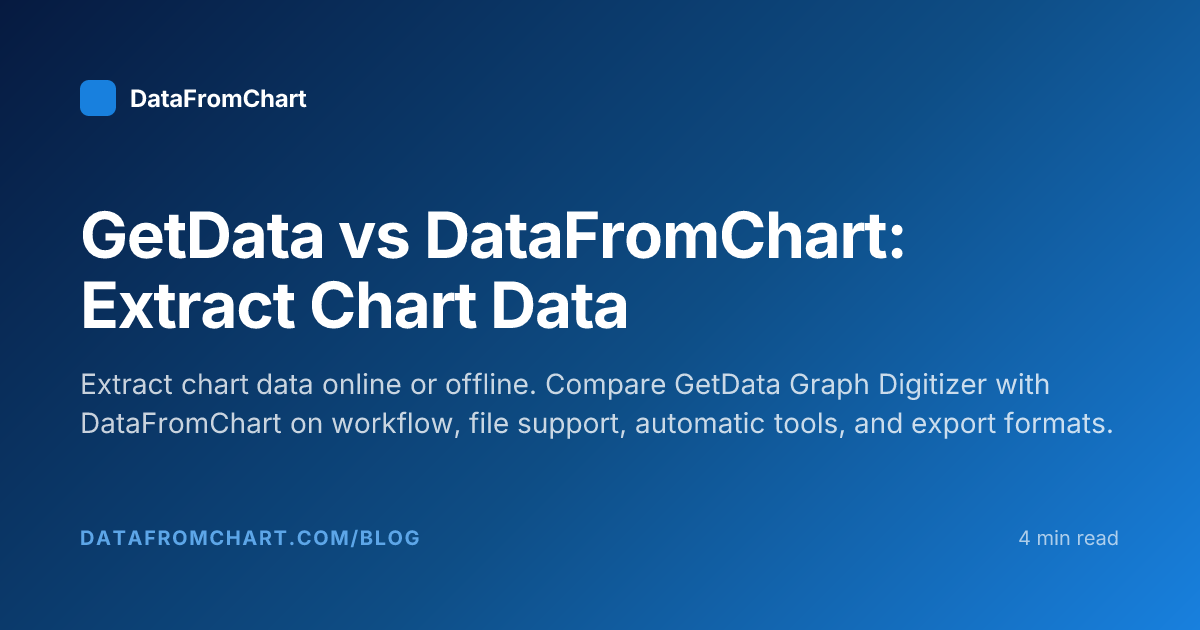 DataFromChart vs GetData Graph Digitizer: Which One Should You Buy ...